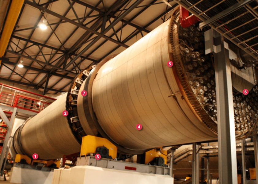 Rotary Direct Fired Dryers | USA Made | Davenport Dryers